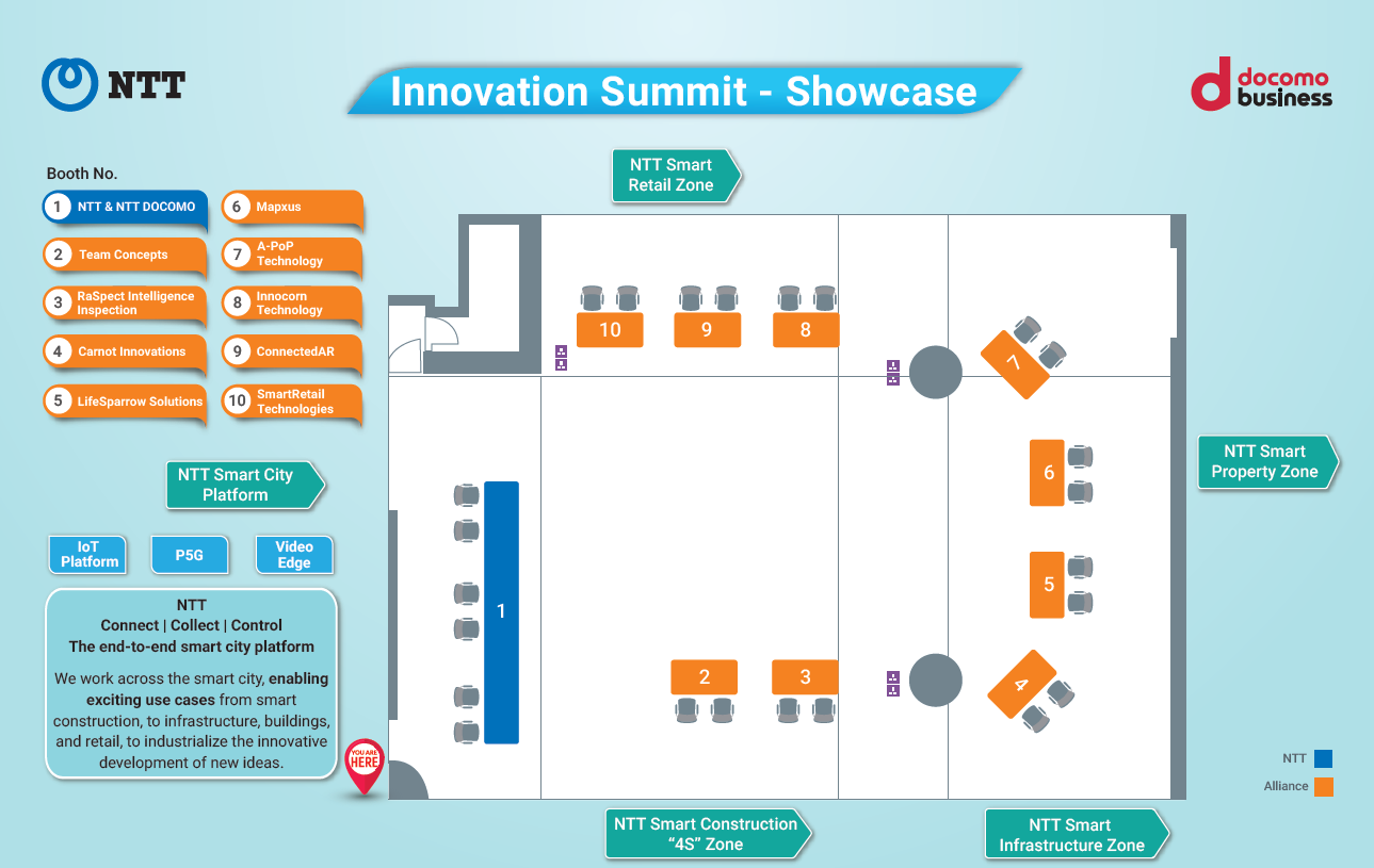 Smart City Showcase | Innovation Summit